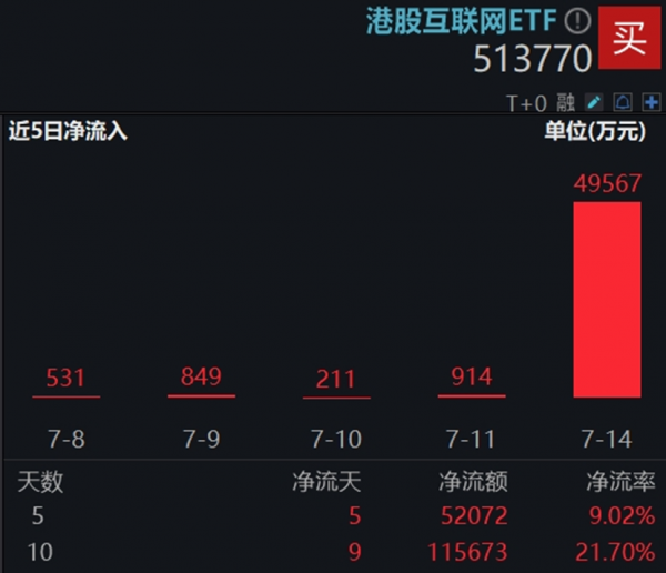 多家机构看好，哔哩哔哩领涨6%！港股互联网ETF（513770）涨近2%|港股_新浪财经_新浪网
