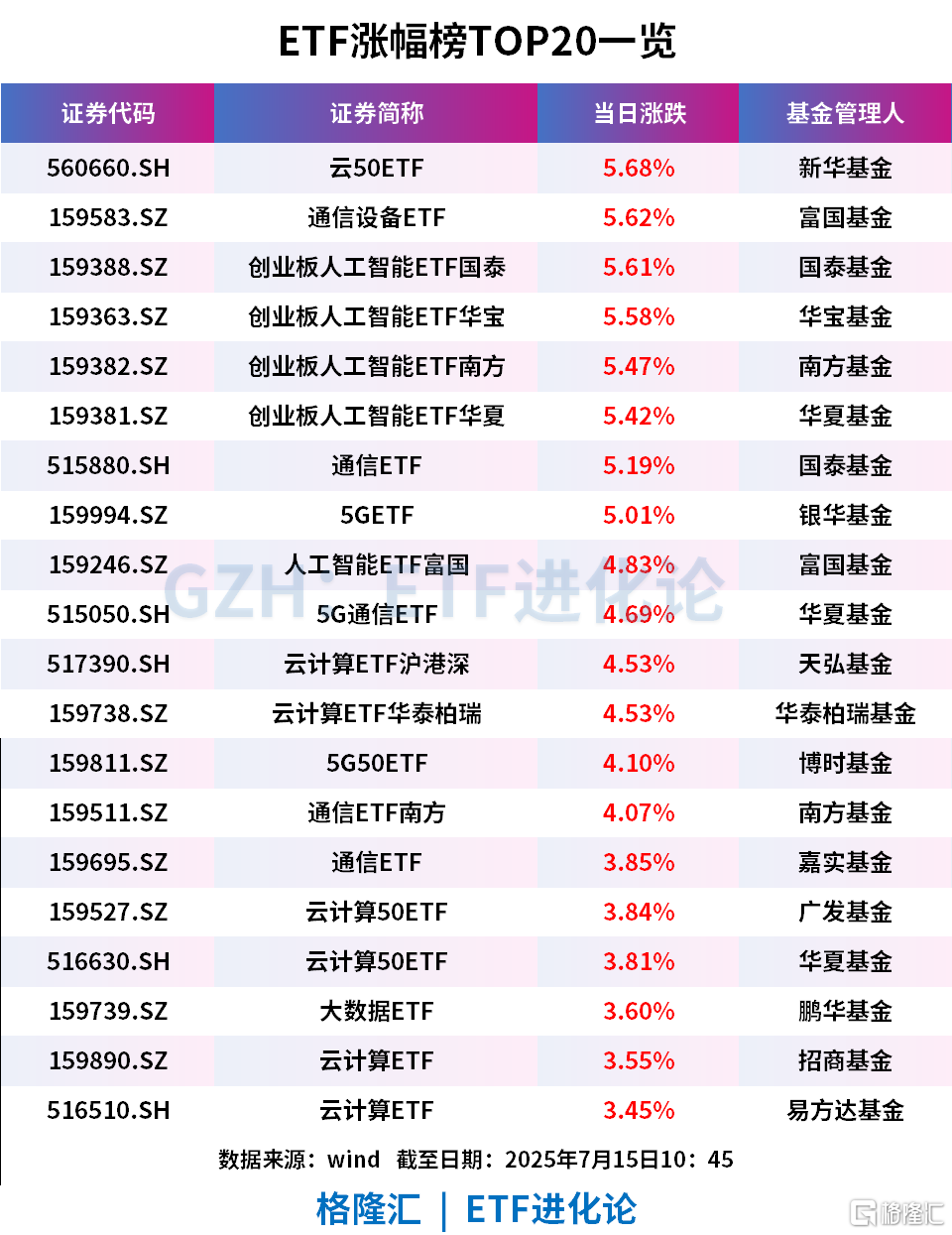CPO概念股爆发，通信设备ETF、创业板人工智能ETF华宝、创业板人工智能ETF华夏、5GETF涨超5%|人工智能_新浪财经_新浪网