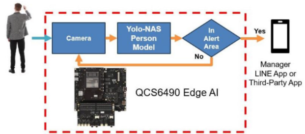 大联大诠鼎集团推出基于Qualcomm和Thundercomm产品的AI电子围栏方案|AI|Qualcomm|电子围栏_新浪科技_新浪网