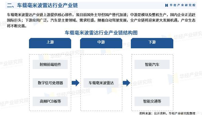 2025年中国车载毫米波雷达行业市场深度分析及投资战略咨询报告|毫米波_新浪财经_新浪网