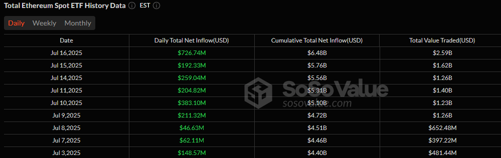 超7亿美元！以太坊现货ETF单日吸金创纪录|美元_新浪财经_新浪网