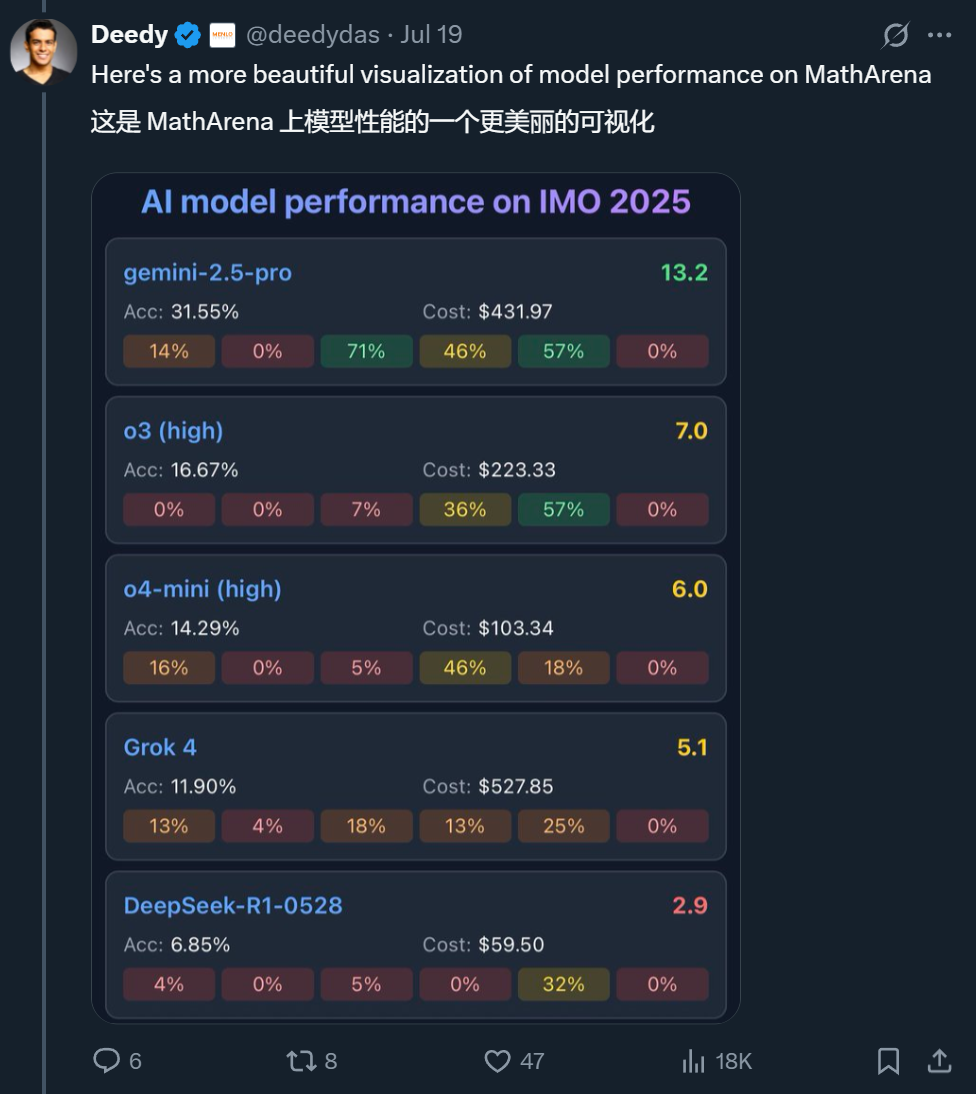 先别急着给OpenAI加冕！陶哲轩：这种「金牌」，含金量取决于「赛制」|陶哲轩_新浪科技_新浪网