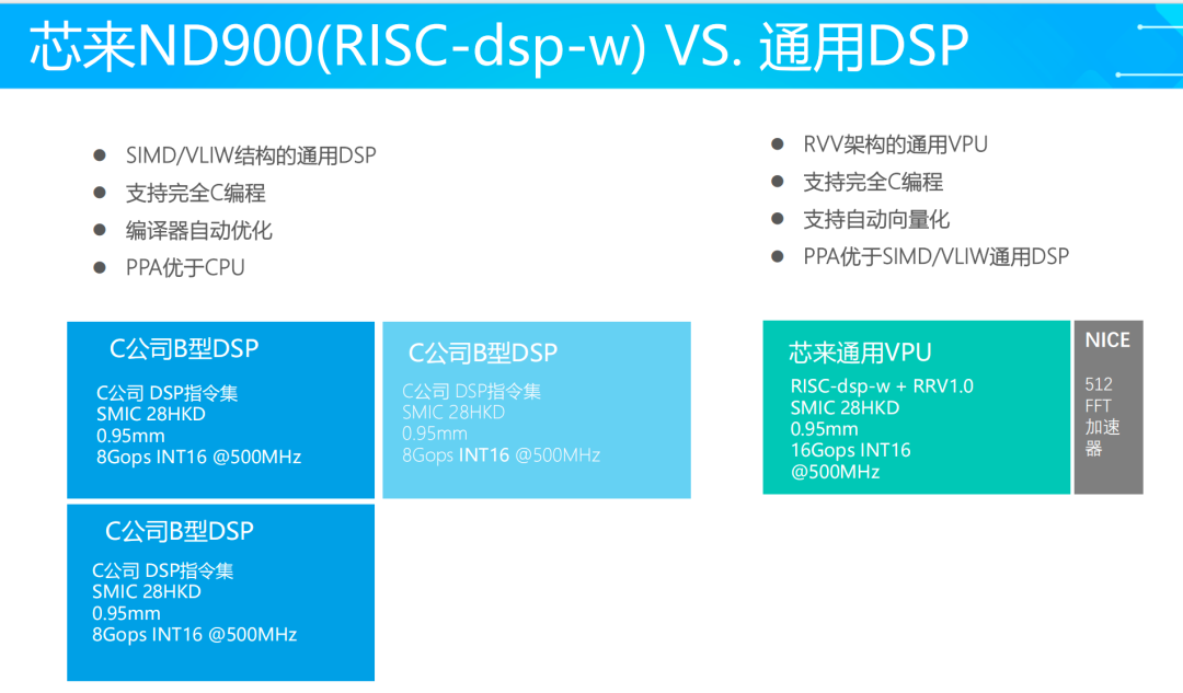 RISC-V DSP新指令集及DSA架构推动无线通信性能革新！|RISC-V_新浪财经_新浪网