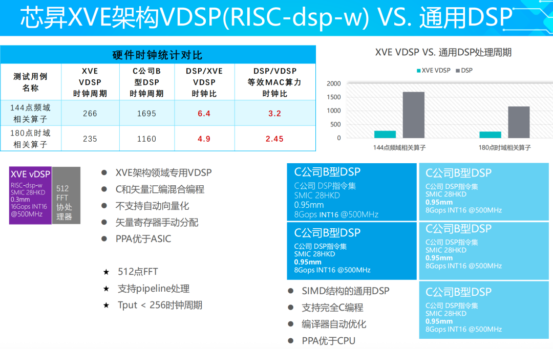 RISC-V DSP新指令集及DSA架构推动无线通信性能革新！|RISC-V_新浪财经_新浪网
