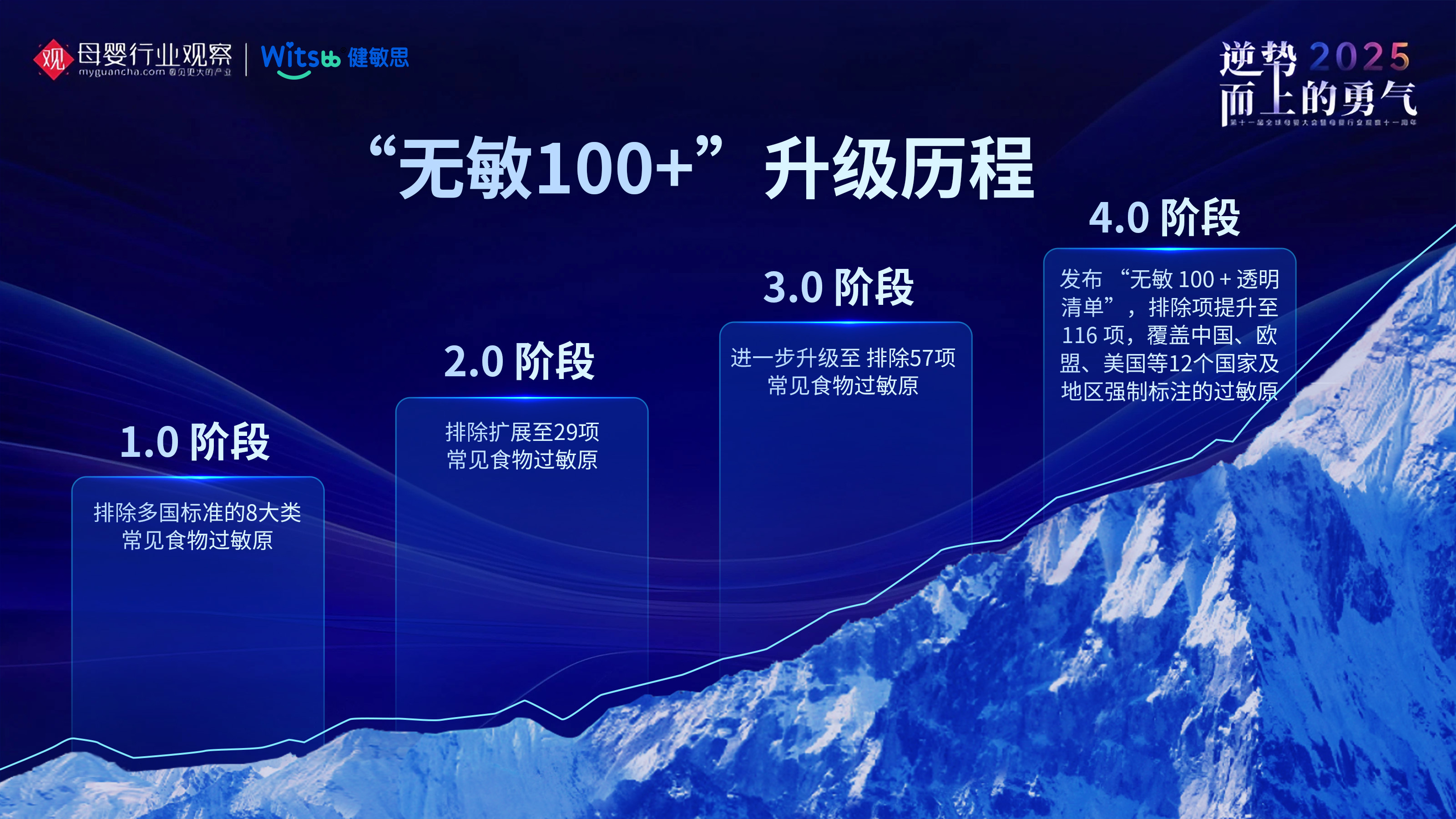 从营养供给者到科学喂养伙伴，Witsbb健敏思为敏宝家庭带来放心解决方案|家庭_新浪财经_新浪网