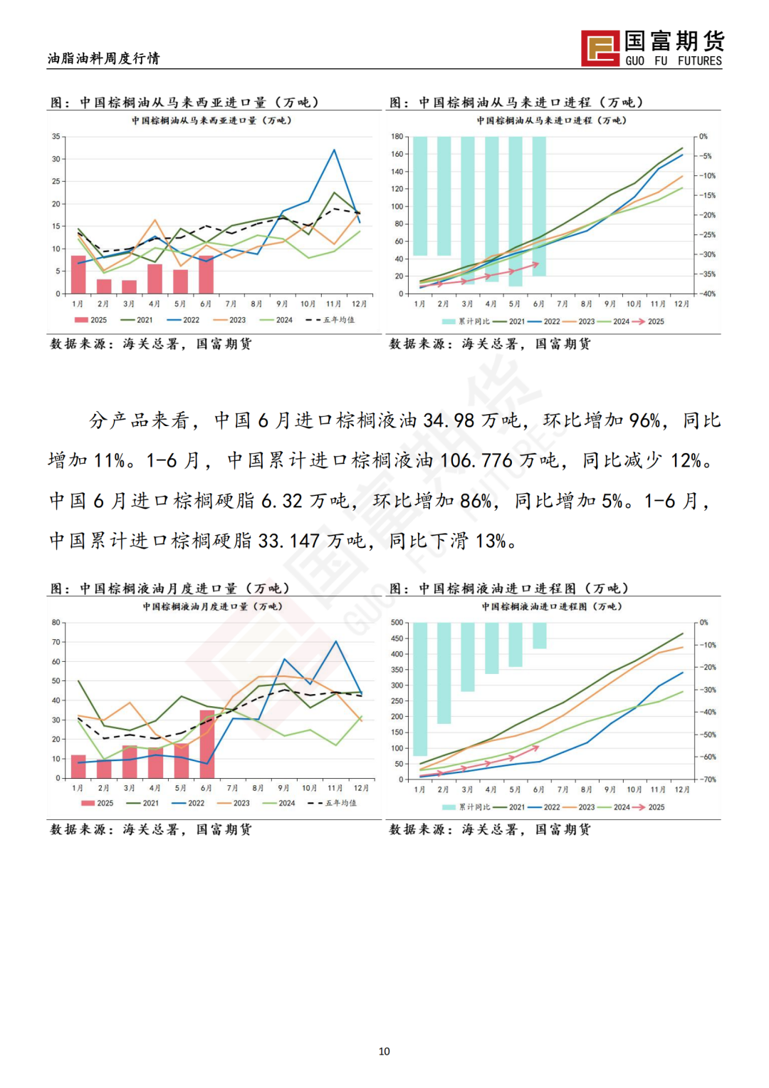 【国富棕榈油研究周报】生柴消息扰动，棕榈油价格上涨 20250721|棕榈油_新浪财经_新浪网