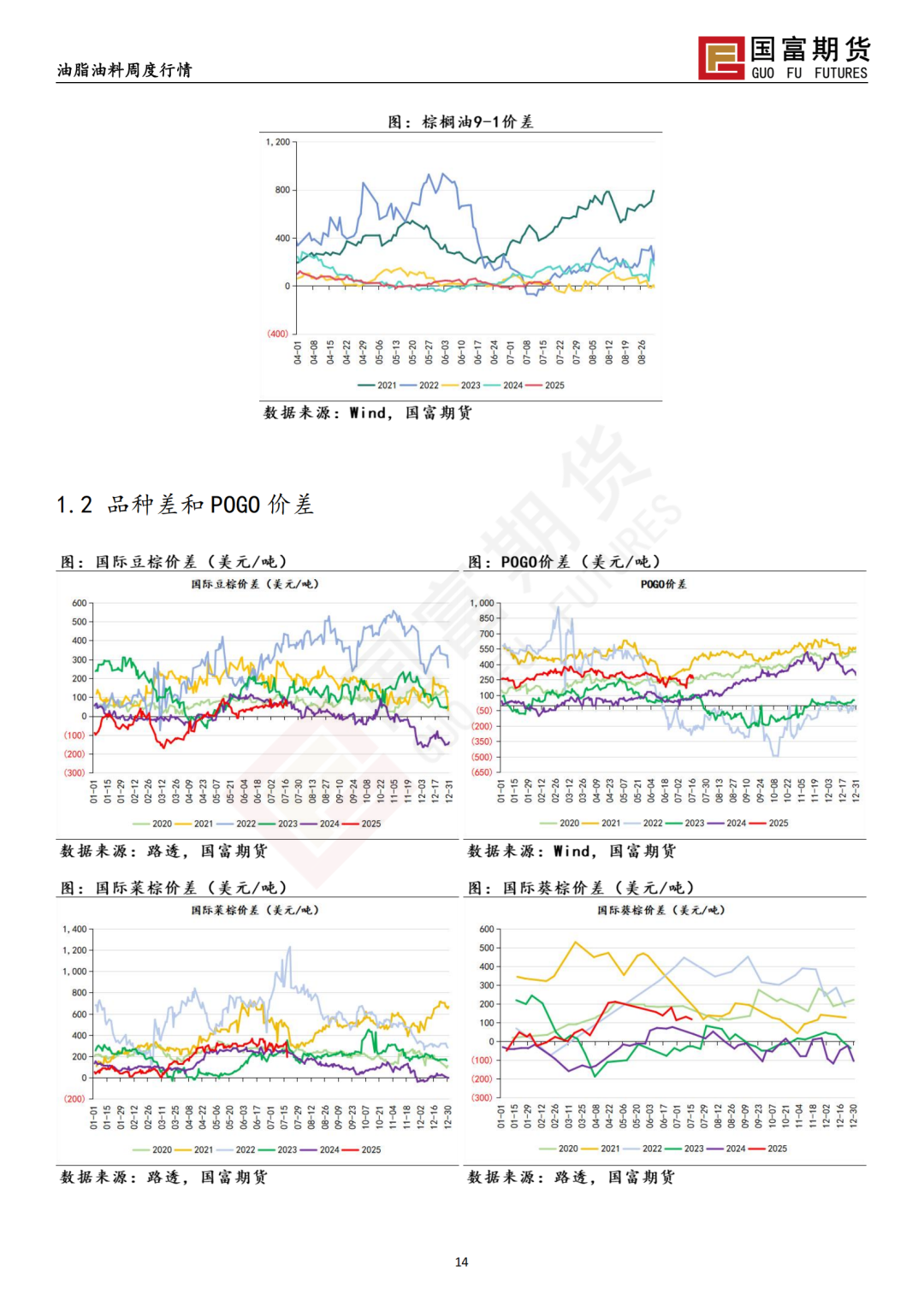 【国富棕榈油研究周报】生柴消息扰动，棕榈油价格上涨 20250721|棕榈油_新浪财经_新浪网