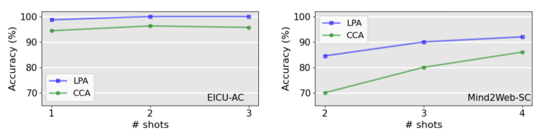GuardAgent：首個專門為LLM agent提供安全Guardrail 的守衛型agent - 新浪香港