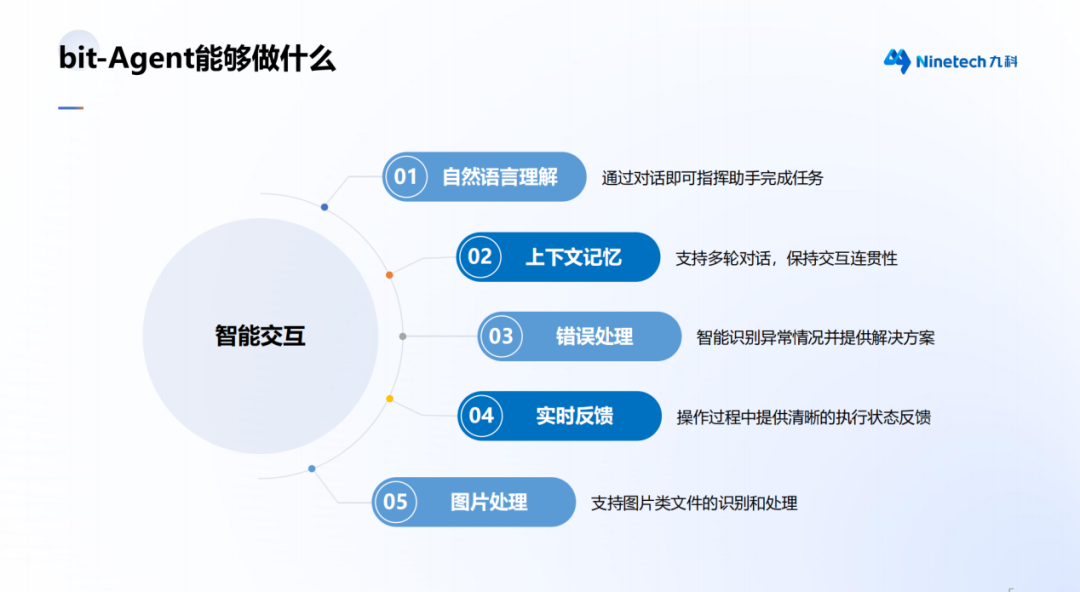 九科信息入选2025“种子独角兽”，央企孵化的智能体领跑者展现硬科技实力|独角兽_新浪财经_新浪网