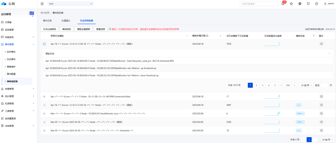 NetEagle+DeepSeek：AI大模型塑造网络运维数智新体验|网络运维_新浪财经_新浪网