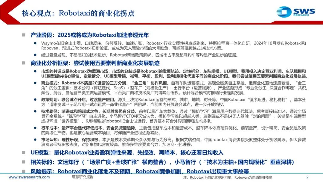 【报告】智联汽车和机器人行业深度研究：Robotaxi的加速渗透元年（附30页PDF文件下载）|汽车_新浪财经_新浪网