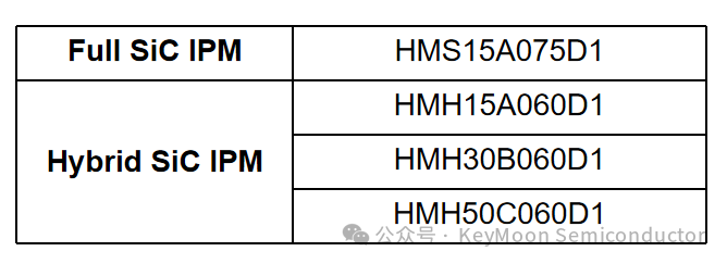 海信功率半导体发布自主研发的国内首款SDIP-26封装系列Full SiC IPM模块产品|海信_新浪财经_新浪网