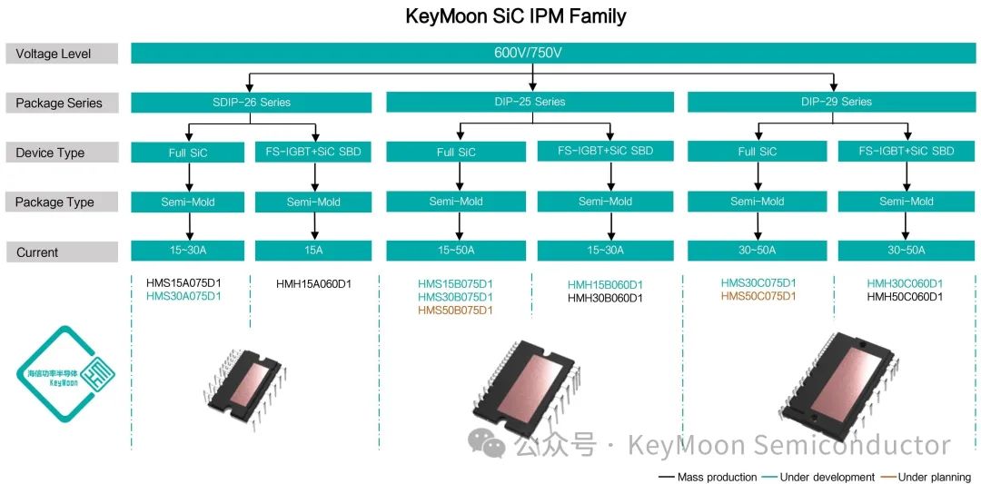 海信功率半导体发布自主研发的国内首款SDIP-26封装系列Full SiC IPM模块产品|海信_新浪财经_新浪网