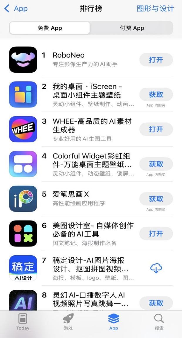 美图RoboNeo登顶国内App Store分类榜第一名|美图_新浪财经_新浪网