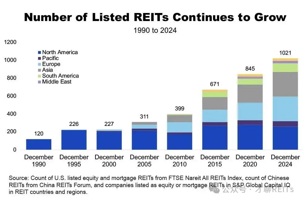 全球REITs手册介绍（Global REIT Brochure，2025）|REITs_新浪财经_新浪网