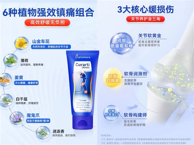 Curarti古力提小蓝管荣膺沙利文权威认证:外用氨糖连续2年全国线上销量第一!|古力_新浪财经_新浪网