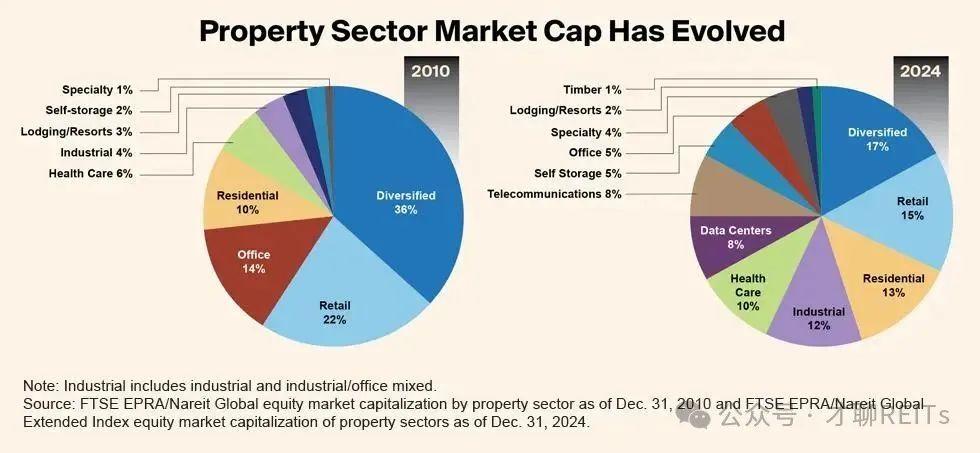 全球REITs手册介绍（Global REIT Brochure，2025）|REITs_新浪财经_新浪网