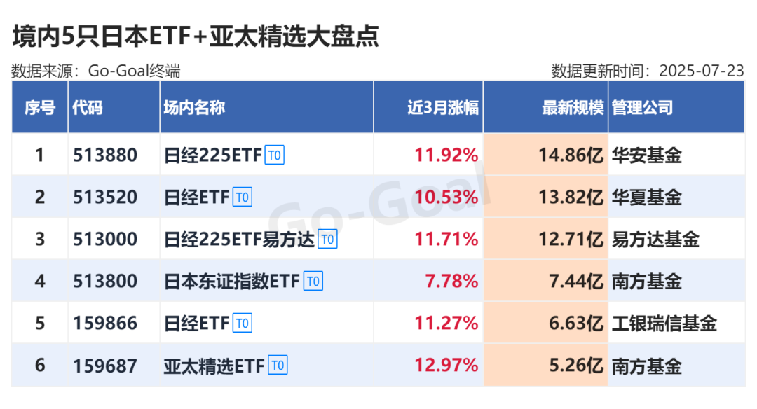 全球资本加速集结！盘点一下境内5只日本ETF...|ETF_新浪财经_新浪网