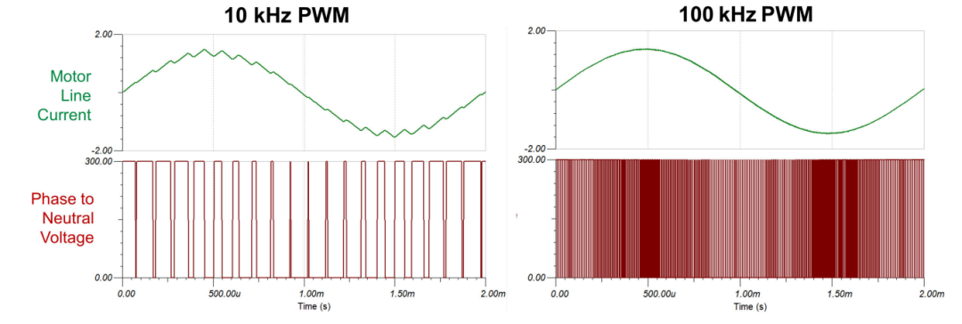 GaN技术如何应用到人形机器人执行关节？__财经头条