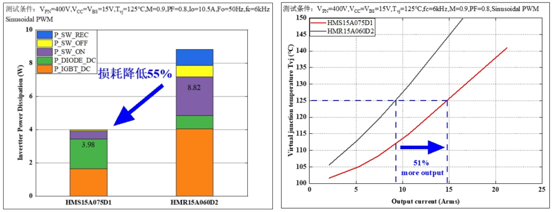 海信功率半导体发布自主研发的国内首款SDIP-26封装系列Full SiC IPM模块产品|海信_新浪财经_新浪网