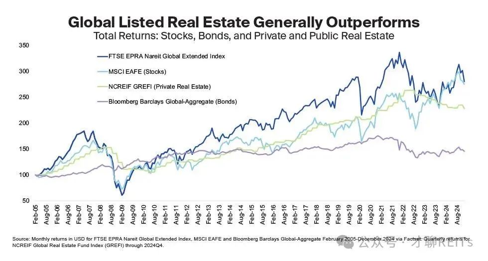 全球REITs手册介绍（Global REIT Brochure，2025）|REITs_新浪财经_新浪网
