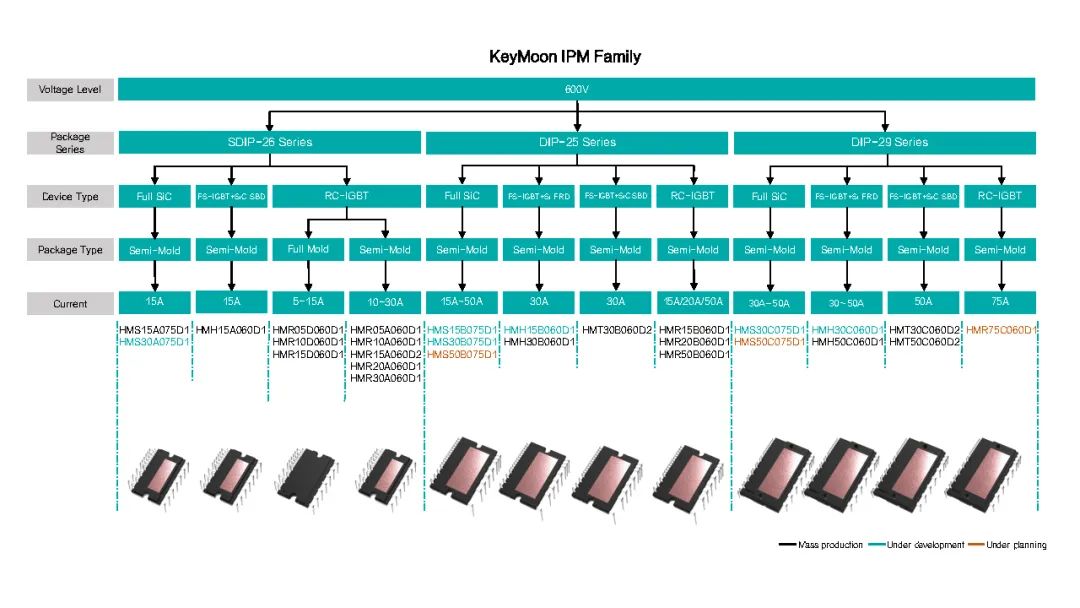 海信功率半导体发布自主研发的国内首款SDIP-26封装系列Full SiC IPM模块产品|海信_新浪财经_新浪网