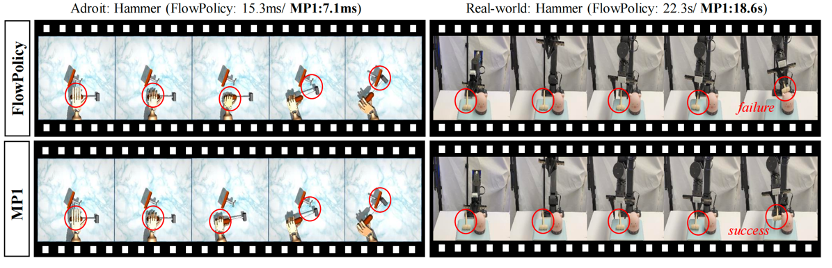 MeanFlow再下一城，北大提出机器人学习新范式MP1，实现速度与成功率双SOTA|机器人|推理|北大_新浪科技_新浪网