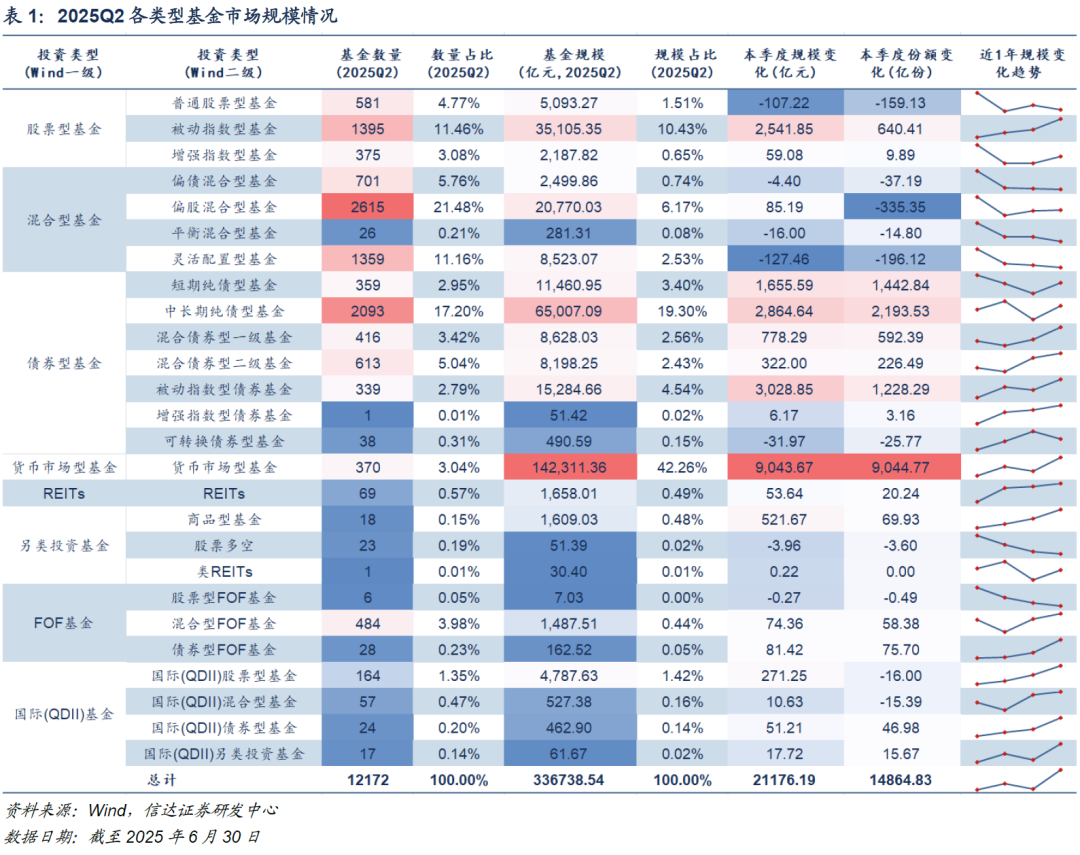 抱团松动，头部持仓集中度回落——公募基金2025Q2季报分析|公募基金_新浪财经_新浪网
