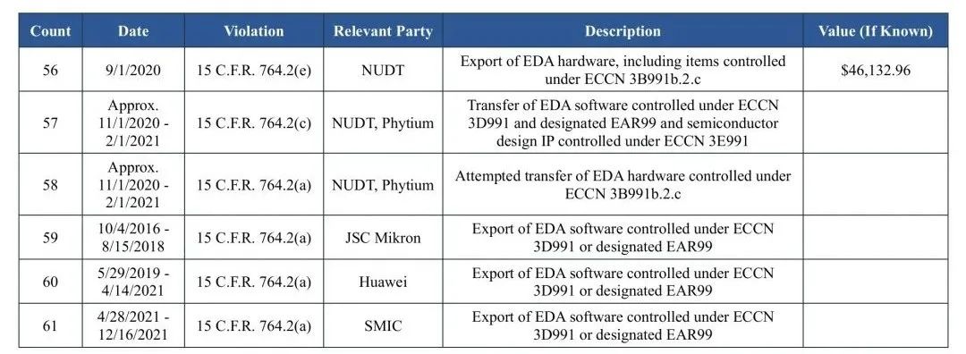 EDA巨头对华出口违规，遭美国司法部和商务部罚款超1.4亿美元|商务部|美国司法部_新浪科技_新浪网
