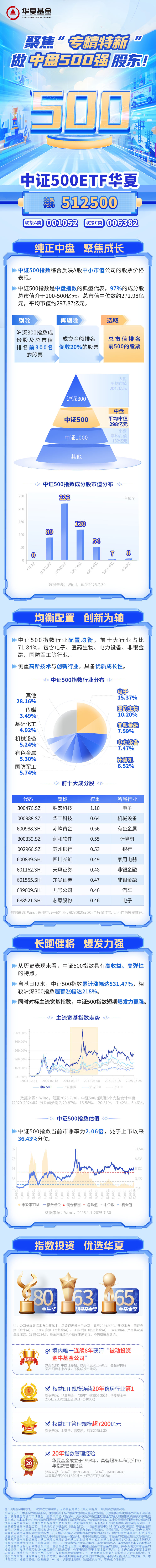 中证500ETF华夏（512500）：聚焦“专精特新”，做中盘500强股东|华夏_新浪财经_新浪网