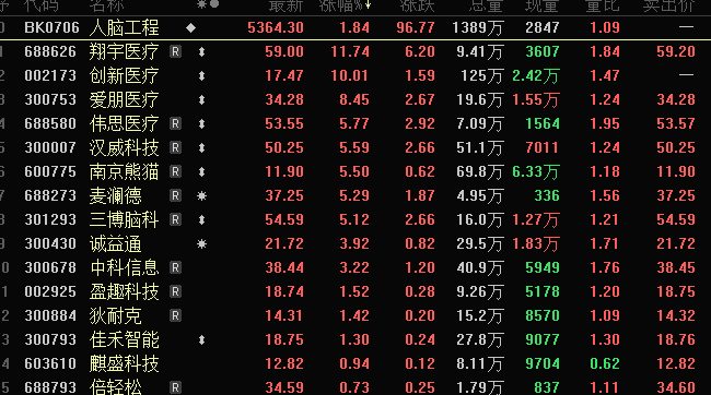 一则文件引发“头脑风暴”？七部门规划脑机产业蓝图 芯片、头显、眼镜均有提及|脑机接口_新浪财经_新浪网