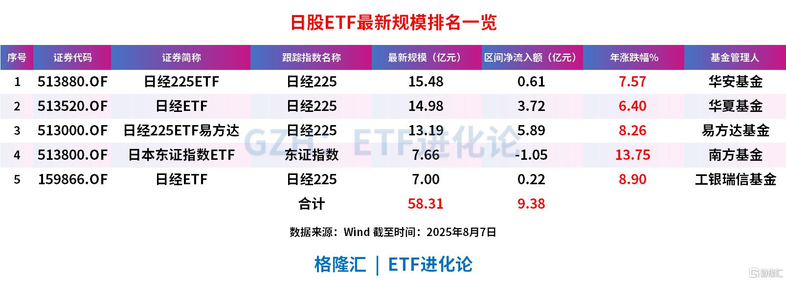 日股飙涨2%，日经ETF、日经225ETF易方达、日经225ETF涨超1.7%|日经_新浪财经_新浪网
