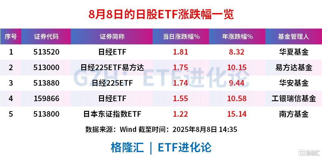日股飙涨2%，日经ETF、日经225ETF易方达、日经225ETF涨超1.7%|日经_新浪财经_新浪网