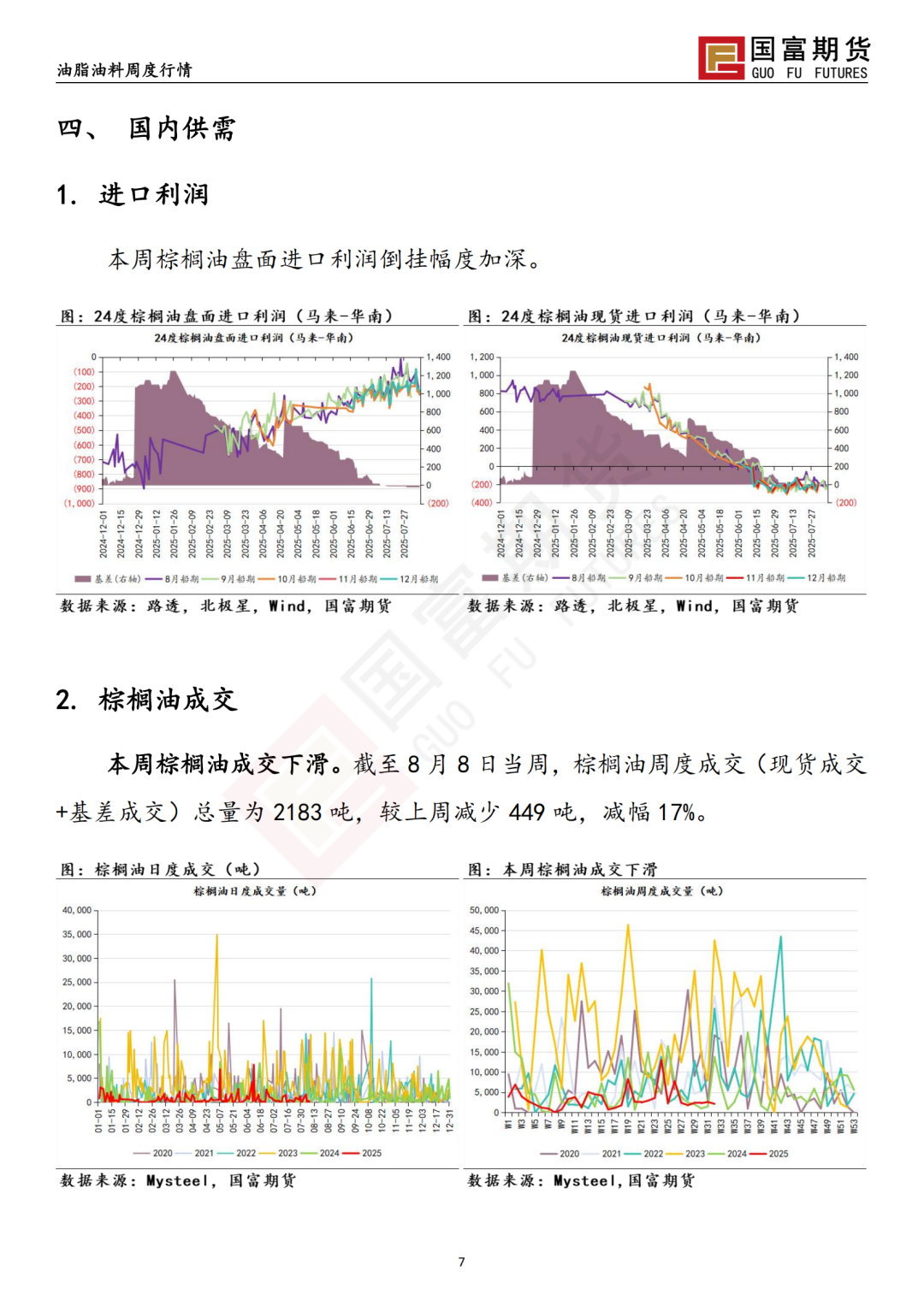 【国富棕榈油研究周报】MPOB 报告发布在即，棕榈油价格震荡运行 20250811|棕榈油_新浪财经_新浪网