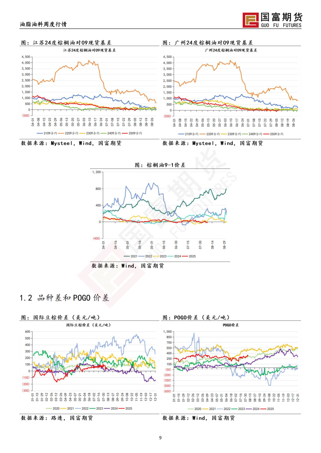 【国富棕榈油研究周报】MPOB 报告发布在即，棕榈油价格震荡运行 20250811|棕榈油_新浪财经_新浪网