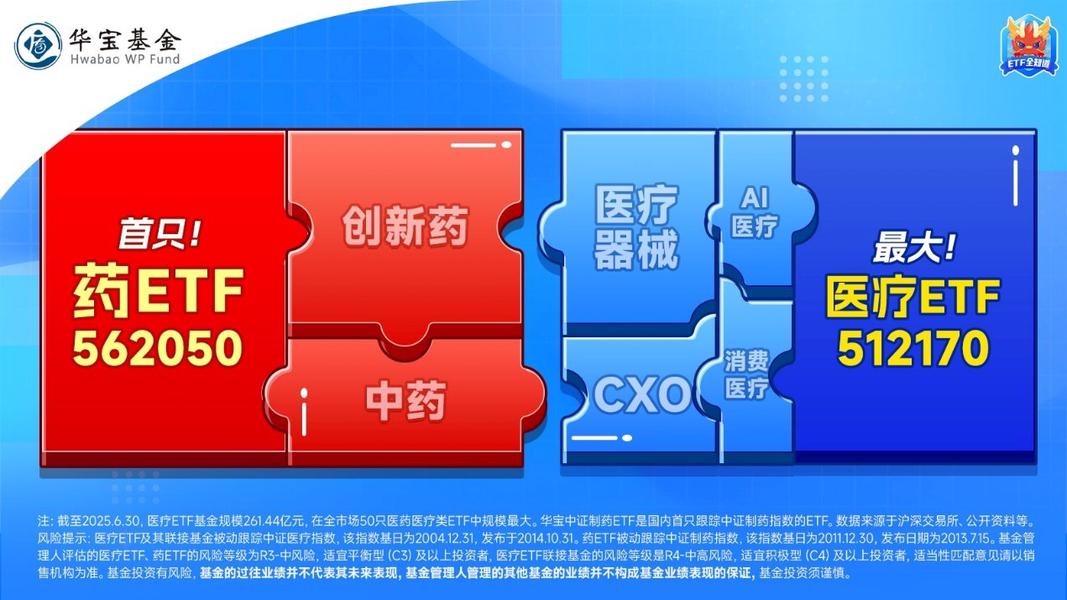 政策利好密集，医疗股振奋，A股最大医疗ETF（512170）冲高2%！_新浪财经_新浪网
