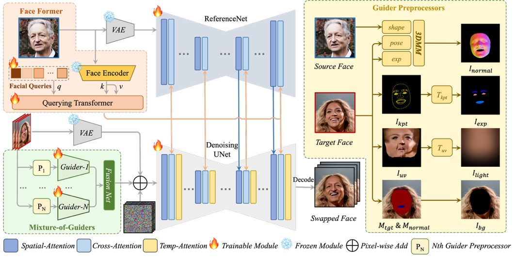 ICCV 2025 | 小红书AIGC团队提出图像和视频换脸新算法DynamicFace|人脸|图像|算法_新浪科技_新浪网