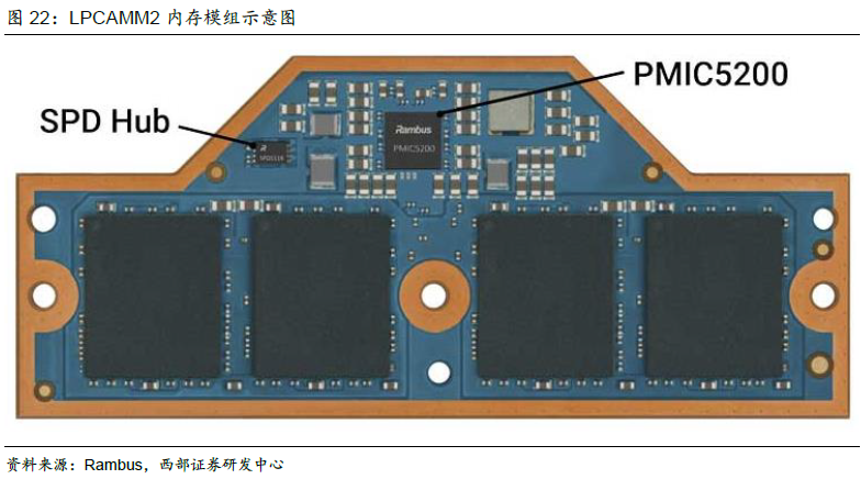 【西部电子】（深度）聚辰股份：DDR5 SPD迎放量，车规EEPROM拓新局|DDR5_新浪财经_新浪网