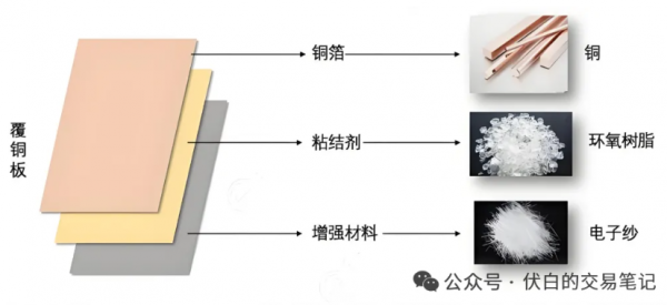 第三代LOW DK玻纤布：Q布（石英布）供应商梳理|中材科技_新浪财经_新浪网
