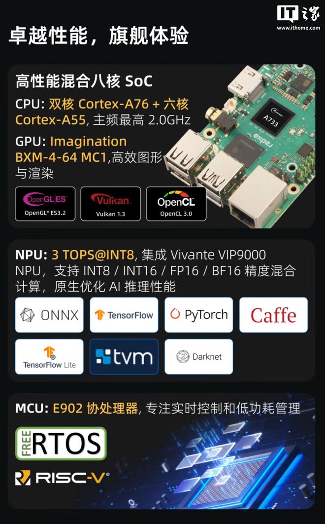 首款基于全志 A733 的单板计算机 Cubie A7A 发布，199 元起|IT之家_新浪财经_新浪网