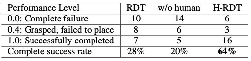 地平线具身智能算法H-RDT斩获CVPR 2025 RoboTwin真机赛冠军|机器人_新浪财经_新浪网