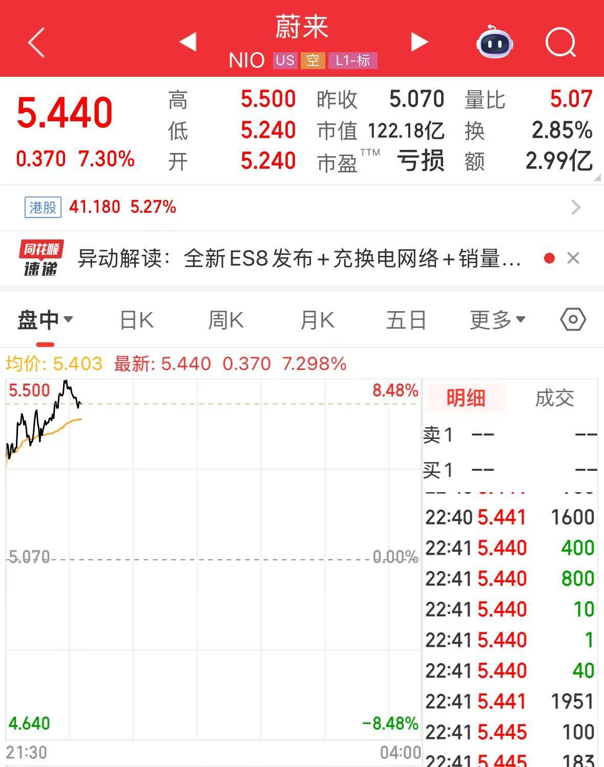 41.68万起，蔚来全新ES8预售发布！零百加速3.97秒，李斌：大三排纯电SUV时代正在到来！公司股价大涨超7%_新浪财经_新浪网