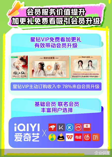 爱奇艺2025Q2总收入66.3亿元：爆款内容不断，持续投入AI、微剧、体验和海外业务|爱奇艺_新浪财经_新浪网