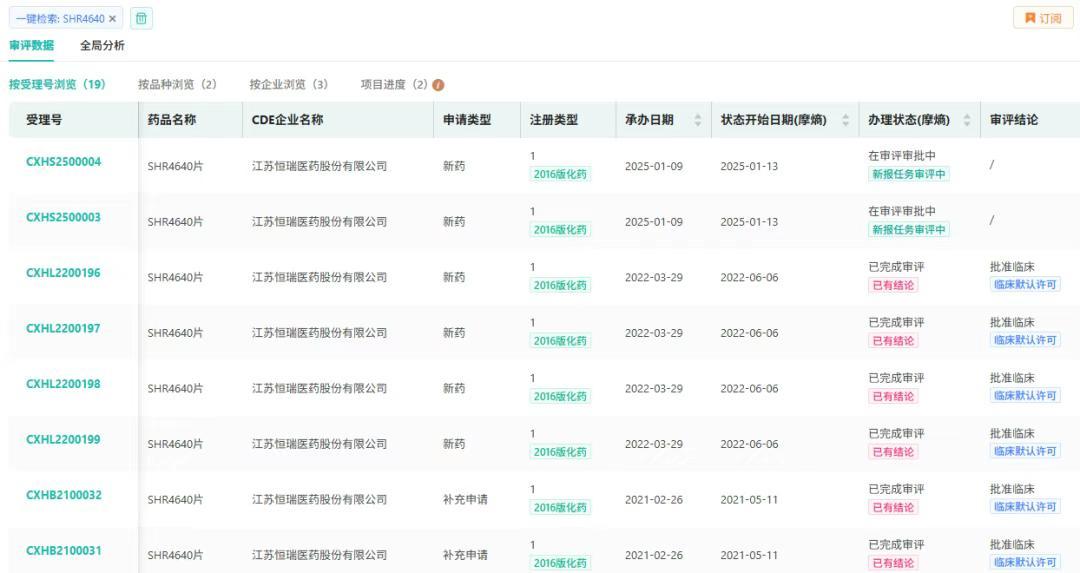 痛风医药热门药物多替诺雷片首仿将上市，国产URAT1抑制剂竞逐百亿市场！_新浪财经_新浪网