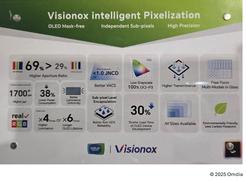OLED 制造技术十字路口：FMM 守成、FPM 突破、IJP 革新，三者差异与前景解析|OLED|面板|开口率