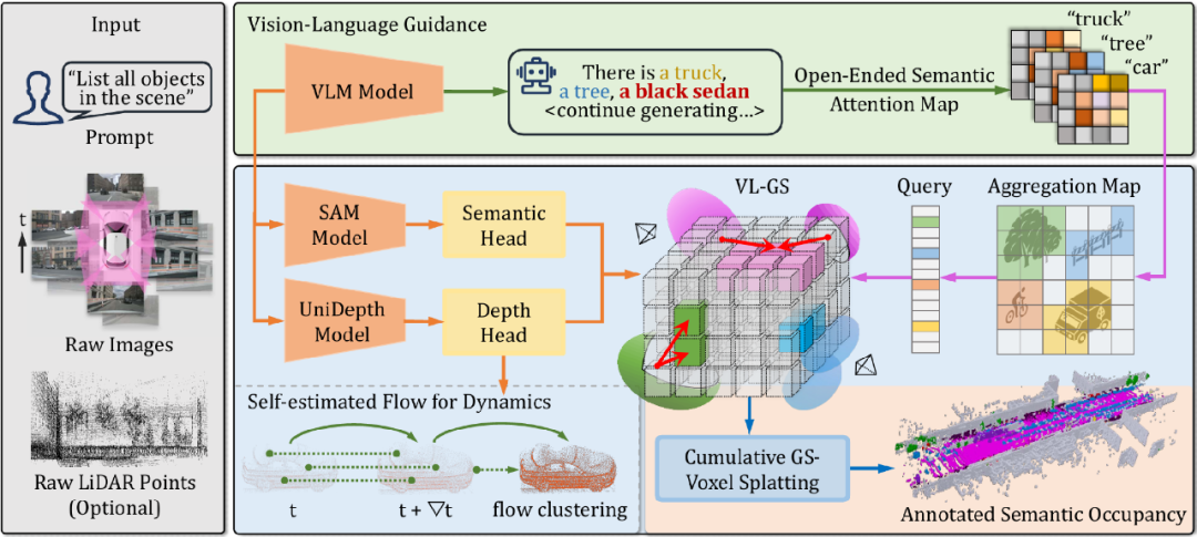 ICCV 2025 Highlight | 3D真值生成新范式，开放驾驶场景的语义Occupancy自动化标注!|3D_新浪财经_新浪网