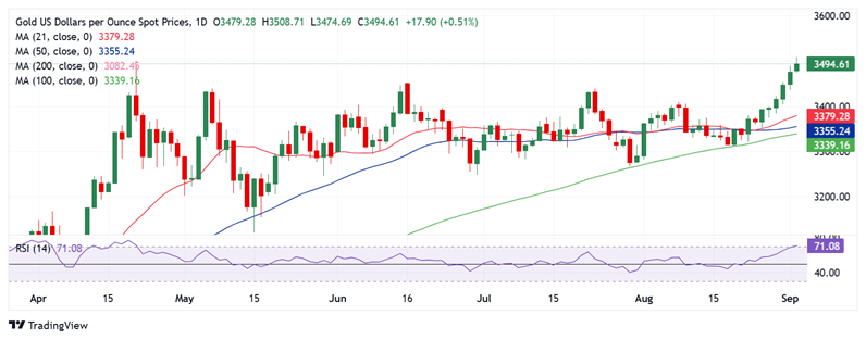 金价自历史高位大幅回落18美元！美国关键数据来袭 FXStreet高级分析师金价交易分析|金价_新浪财经_新浪网