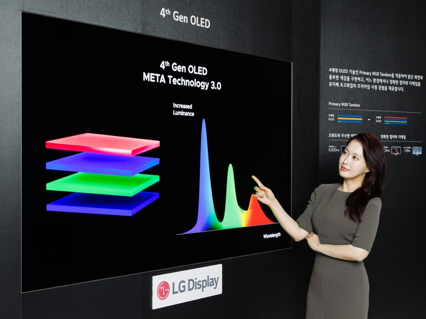 LG 第四代 OLED 面板宣布获行业首个完美复现验证，放在白天客厅中也能再现原始图像|LG|OLED|客厅_新浪科技_新浪网