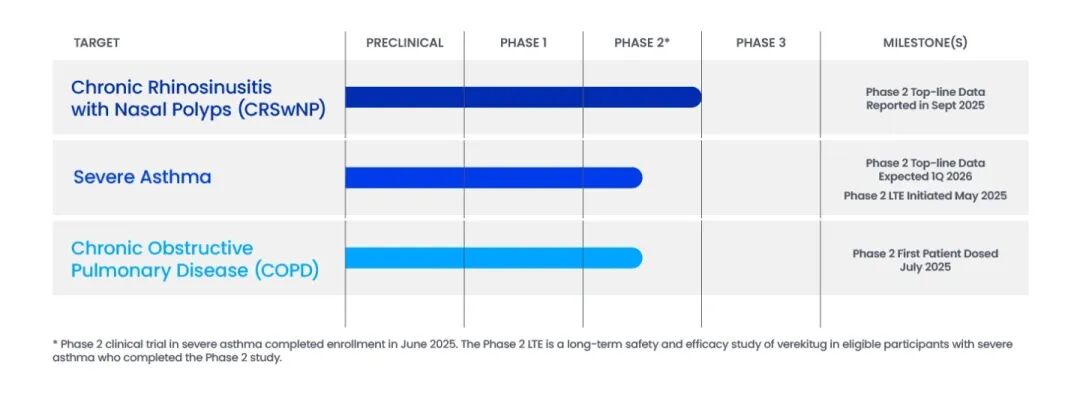 Upstream大涨18%！长效TSLP抗体CRSwNP二期临床成功，欲挑战Sanofi和AZ_新浪财经_新浪网