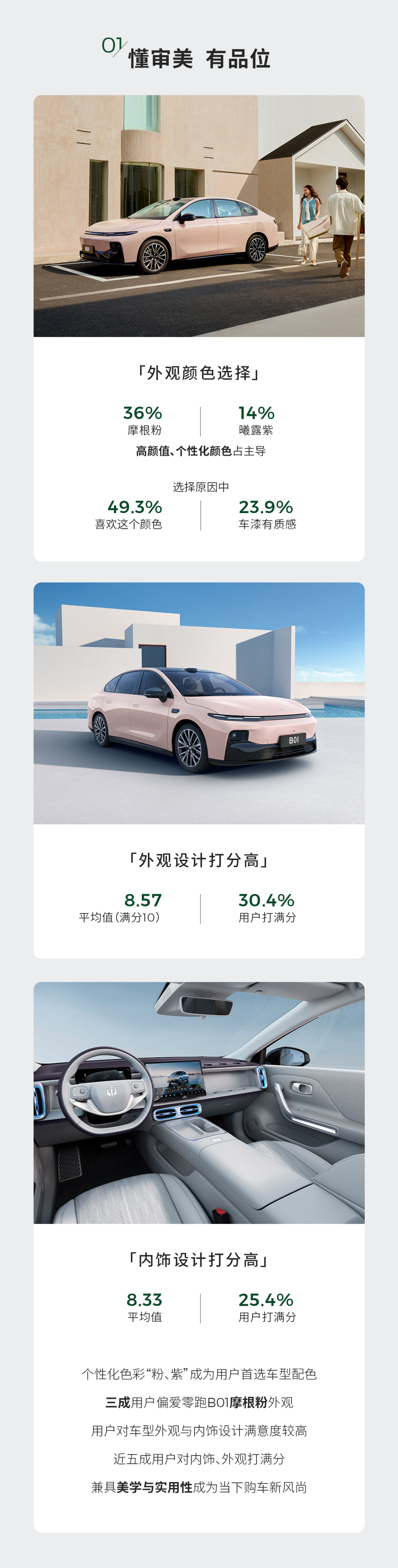 速看！零跑B01成为了谁的首选？_新浪财经_新浪网